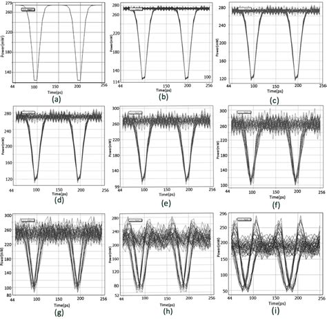 BPSK Signal Eye Diagrams For Different Input Dispersion Values A Download Scientific