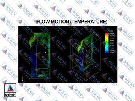 Cfd Heat Transfer Analysis Service At ₹ 1500hour In Mumbai Id 2854777779512