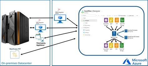 IBM Hostbestanden Parseren En Genereren Azure Logic Apps Microsoft
