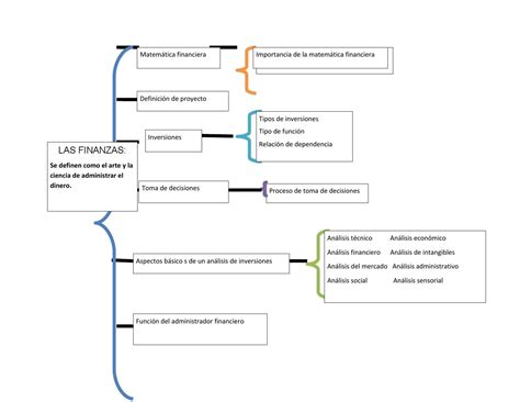 Pasos Para Hacer Un Cuadro Sinoptico Cuadro Sinoptico Kulturaupice