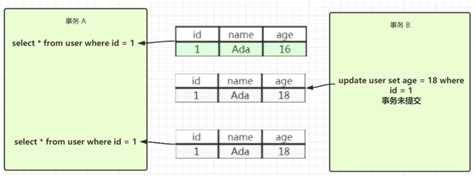 【数据库】详解mysql数据库中的事务与锁事务锁 Csdn博客