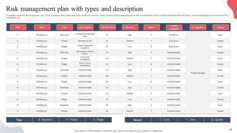 Risk Management Plan Powerpoint Ppt Template Bundles Ppt Presentation