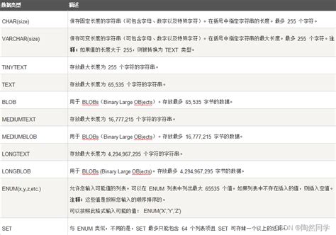 【mysql】sql 用于各种数据库的数据类型sql格式 Csdn博客 【mysql】sql 用于各种数据库的数据类型sql格式 Csdn博客