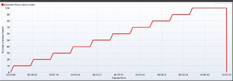 Jmeter Adding Numbers To Csv Labels Stack Overflow