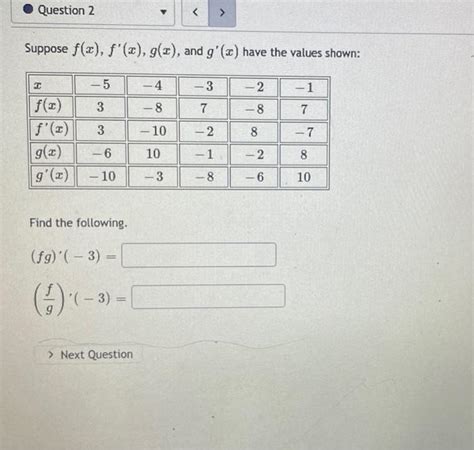 Solved Suppose F X F′ X G X And G′ X Have The Values