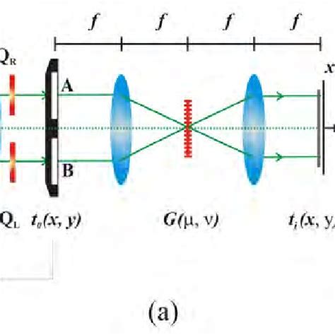 A One Shot Phase Shifting Grating Interferometer With Modulation Of