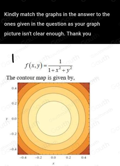 Solved Match The Functions With Their Contour Plots Labeled A G Most Of These Functions
