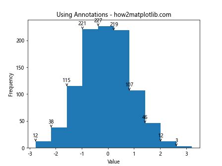 How To Add Labels To Histogram Bars In Matplotlib Matplotlib Color
