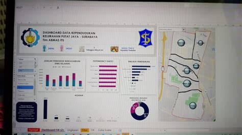 Contoh Aplikasi Sederhana Excel Dashboard Yang Dibuat Pada Pelatihan Its News