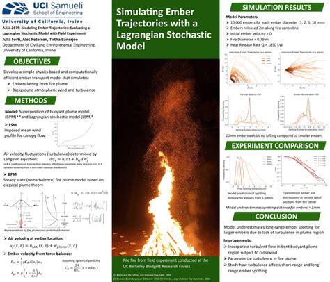 Pdf Simulating Ember Trajectories With A Lagrangian Stochastic Model