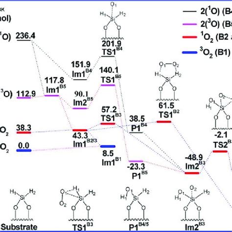O 3 Based Ald Of Sio 2 With Aminosilane Reprinted With Permission From