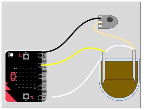 Microbit Plant Moisture Detector Tutorial Microbit LearnLearn Co Uk
