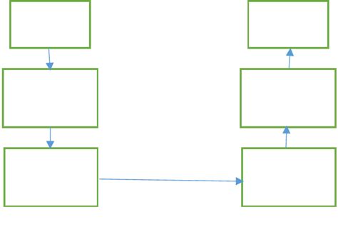multi level steganography download scientific diagram