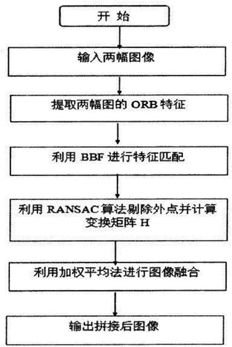 应用于光场成像的图像拼接方法与流程