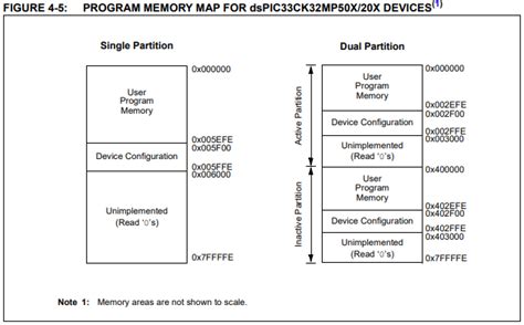 What Does Words Mean In The Mplab X Program Memory Dashboard For A 16 Bit Device