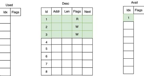 Io 虚拟化 Ctf Wiki