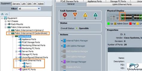 Cisco Ucs Configuring The Lan Uplinks And Port Channels Unixarena