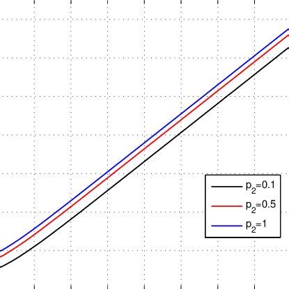 Splat Graph For Projects Download Scientific Diagram