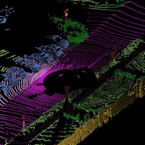 Pdf Rangenet Fast And Accurate Lidar Semantic Segmentation