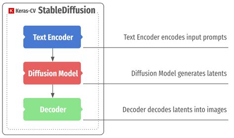 Stable Diffusion The Tensorflow Blog Quant Insights Network