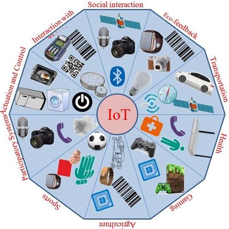 Triangle For Lightweight Cryptography Download Scientific Diagram