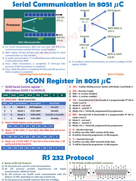 serial communication pdf computer engineering telecommunications