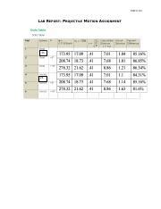 Lab Report Projectile Motion Assignment Docx PHYS 103 LAB REPORT PROJECTILE MOTION ASSIGNMENT