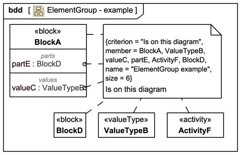 Sysmlv1x An Elementgroup Used For Basic Parsing Analysis Model