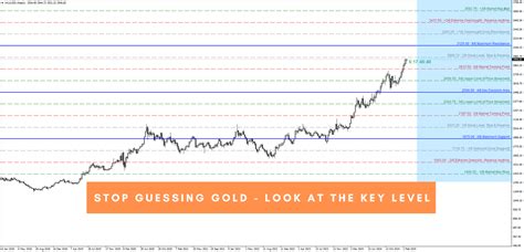 Key Level Analyzer Mt4 Aierior
