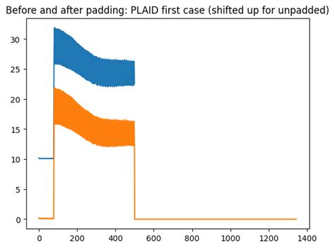 Preprocessing Time Series With Aeon Aeon Documentation