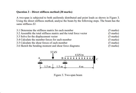 Solved Question 3 Direct Stiffness Method 30 Marks A