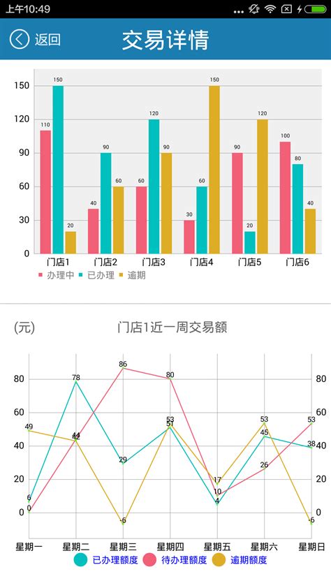 分组折线图、柱状图实现（多条折线图、柱状图同时显示）实现方式mpandroidchart多组柱状图 Csdn博客