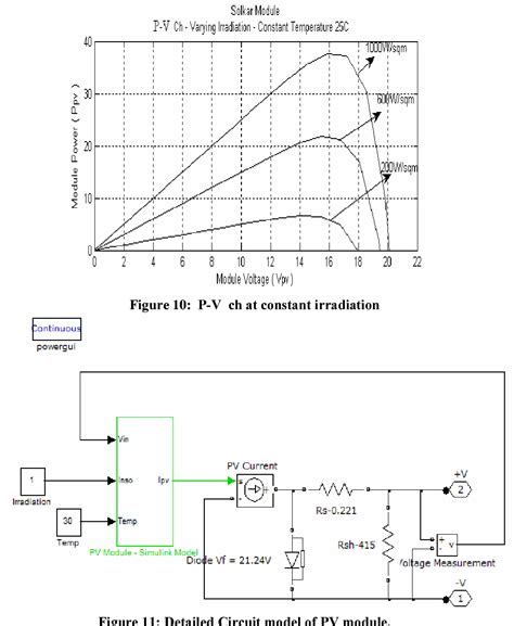 Figure 10 From Development Of Power Electronic Circuit Oriented Model