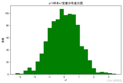 python实现go鹅优化算法优化支持向量机svm分类模型项目实战 csdn博客