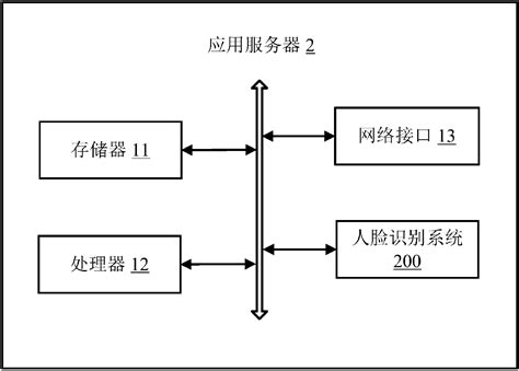 face recognition method application server and computer readable