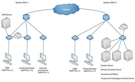 Solved Segment The Network Divide Your Network Into