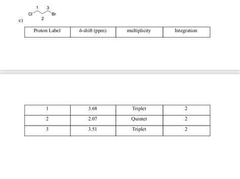 Solved NMR Exercise Lab Determine The Structure Of The Chegg
