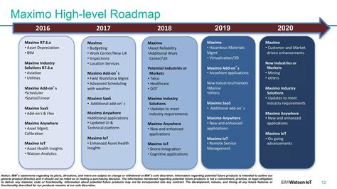 IBM Maximo Product Roadmap 2016 PDF