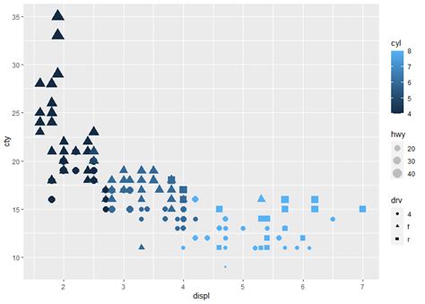 R Modify Part Of Legend S Colour In Ggplot Stack Overflow