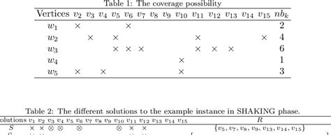 Table From Two Meta Heuristics For Solving The Multi Vehicle Multi Covering Tour Problem With