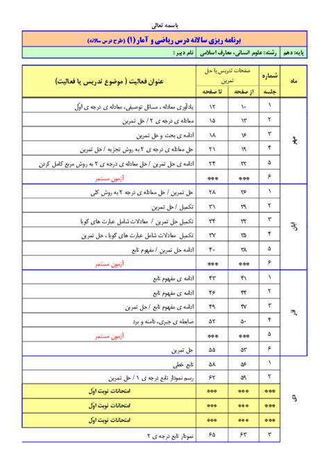 طرح درس سالانه کتاب درسی ریاضی و آمار 1 پایه دهم ادبیات و علوم انسانی