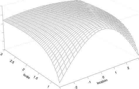 Conditional Log Likelihood Given B 1 θ 0 σ 1 Download