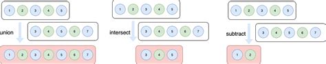 kotlin collection functions cheat sheet by elye mobile app