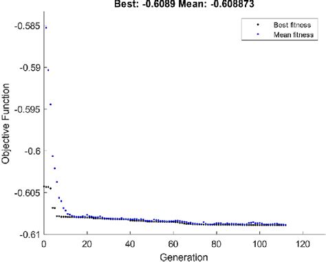Iterative Process Of Exergy Efficiency Download Scientific Diagram
