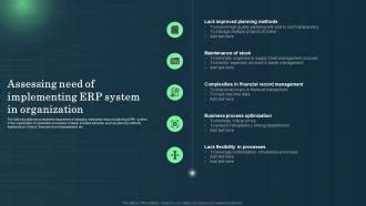 Defining ERP Software Assessing Need Of Implementing ERP System In Organization PPT PowerPoint