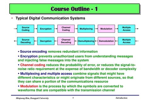 디지털통신 Introduction 임 민 중 동국대학교 정보통신공학과 Ppt Download