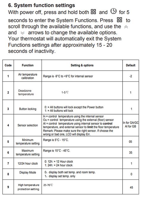Moes Zigbee Smart Thermostat Bht 002 Review Smarthomescene