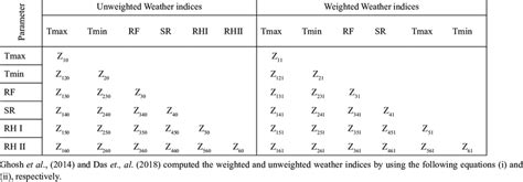 unweighted and weighted weather indices for development of multivariate