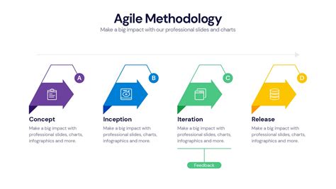 Agile Infographics Agile Powerpoint Templates Agile Slides Powerpointx