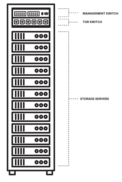 The Minio Datapod A Reference Architecture For Exascale